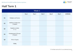 Fluent In Five For Secondary