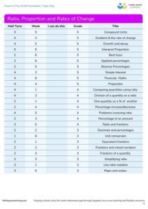 Fluent In Five For Secondary