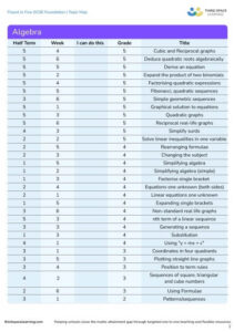 Fluent In Five For Secondary