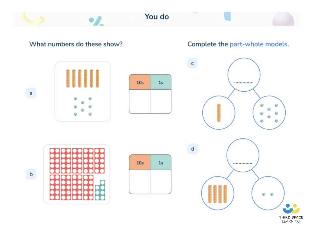 What Is Part Whole Model? Explained For Primary School