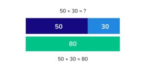 What Is A Bar Model And How Is It Used In Primary School Maths?