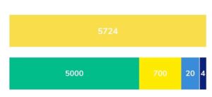 What Is A Bar Model & How Is It Used In Elementary School Math?
