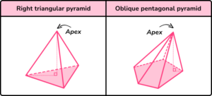 3D Shapes Names - GCSE Maths - Steps, Examples & Worksheet