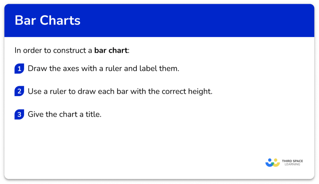 Bar Chart - GCSE Maths - Steps, Examples & Worksheet