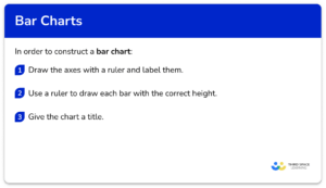 Bar Chart - GCSE Maths - Steps, Examples & Worksheet
