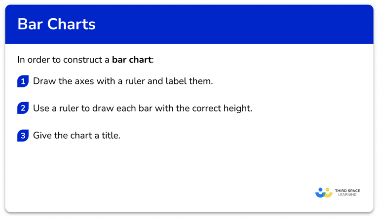 Bar Chart - GCSE Maths - Steps, Examples & Worksheet