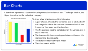 Bar Chart - GCSE Maths - Steps, Examples & Worksheet