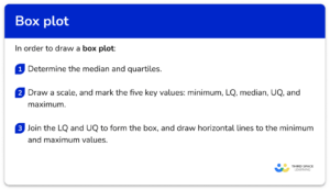 Box Plot - GCSE Maths - Steps, Examples & Worksheet