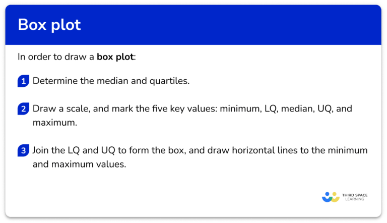 Box Plot - GCSE Maths - Steps, Examples & Worksheet