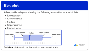 Box Plot - GCSE Maths - Steps, Examples & Worksheet