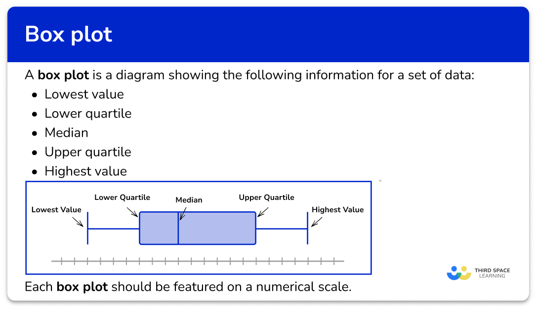 Box Plot GCSE Maths Steps Examples Worksheet