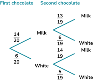 Conditional Probability - GCSE Maths - Steps, Examples & Worksheet
