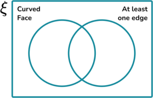 Constructing Venn Diagrams - GCSE Maths - Steps And Examples