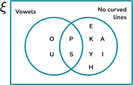 Constructing Venn Diagrams - GCSE Maths - Steps And Examples