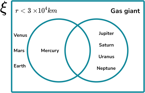Constructing Venn Diagrams - GCSE Maths - Steps And Examples