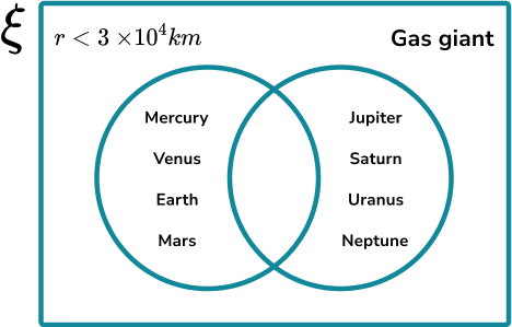 Constructing Venn Diagrams - GCSE Maths - Steps And Examples