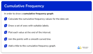 Cumulative Frequency - GCSE Maths - Steps, Examples & Worksheet