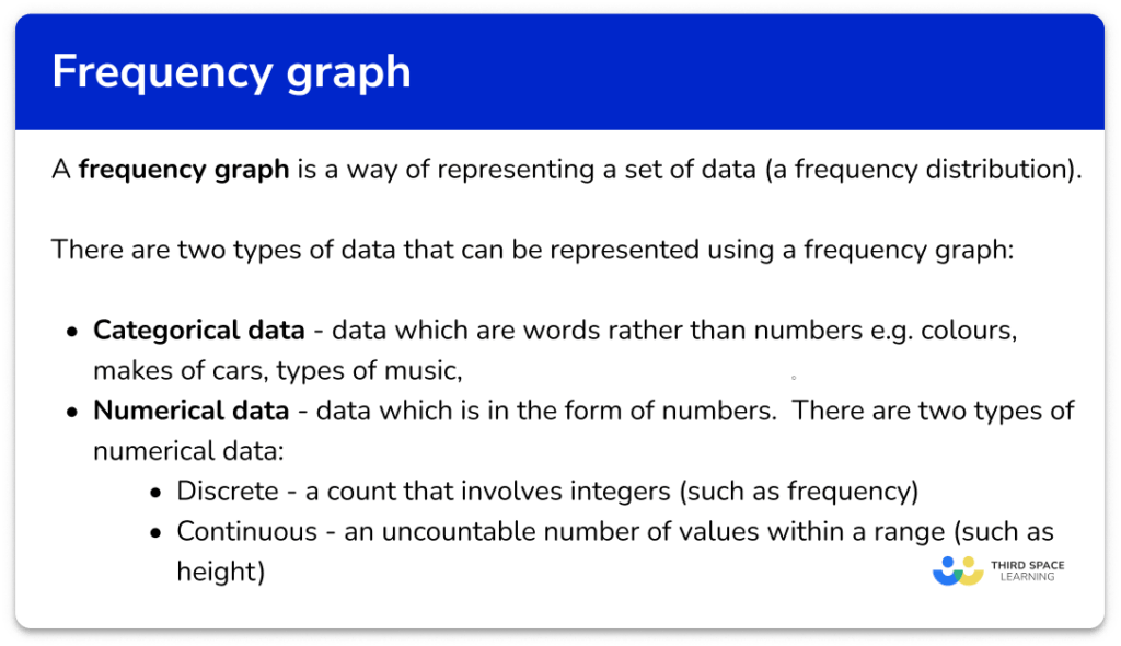 Frequency Graph - GCSE Maths - Steps, Examples & Worksheet