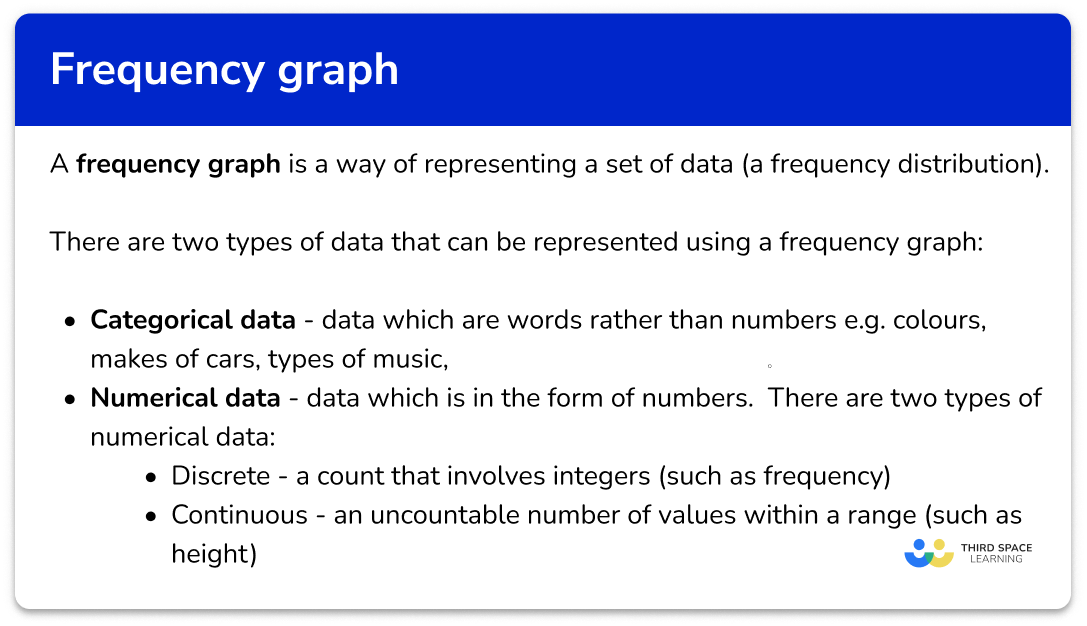 Frequency Graph GCSE Maths Steps Examples Worksheet