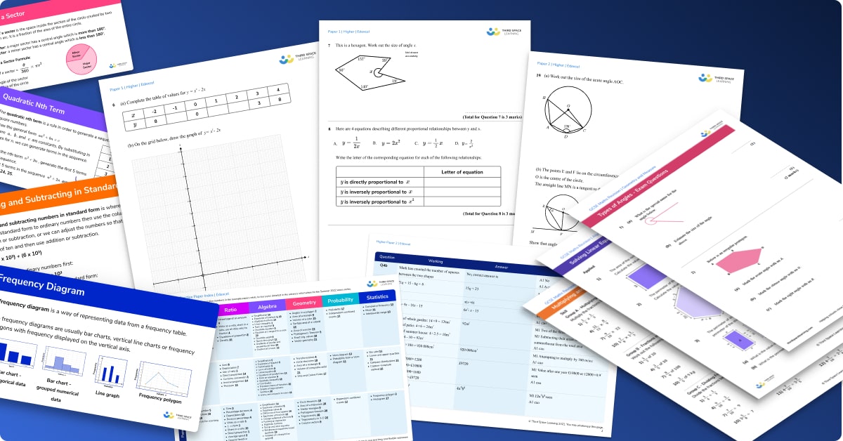 Gcse Maths Revision 2024 Third Space Learning