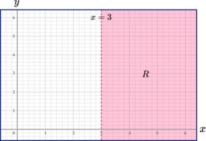 Inequalities - GCSE Maths - Steps, Examples & Worksheet