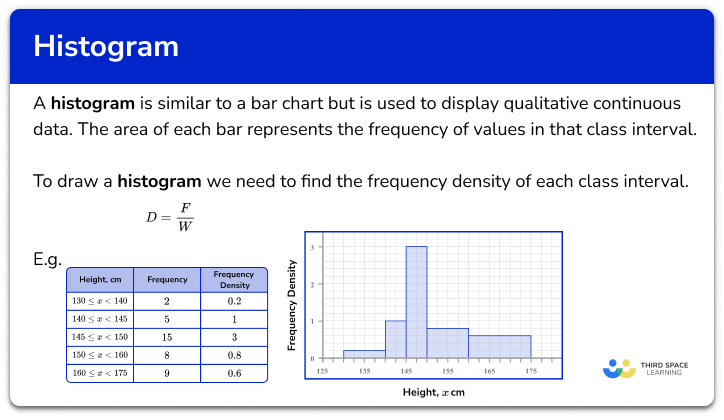 Histograms GCSE Maths Steps Examples Worksheet