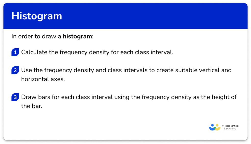 Histograms - GCSE Maths - Steps, Examples & Worksheet