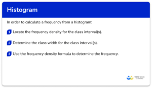 Histograms - GCSE Maths - Steps, Examples & Worksheet