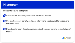 Histograms - GCSE Maths - Steps, Examples & Worksheet