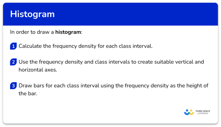 Histograms - GCSE Maths - Steps, Examples & Worksheet