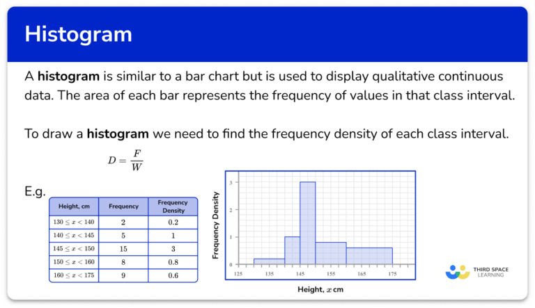 Histograms - GCSE Maths - Steps, Examples & Worksheet