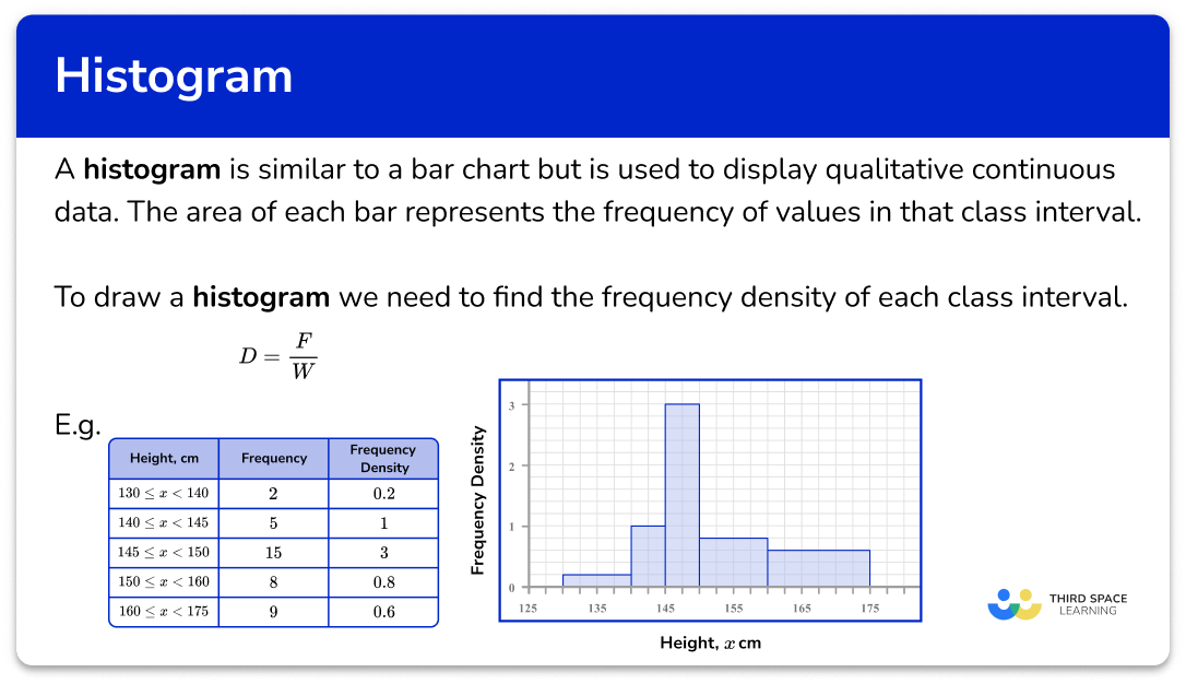 How To Draw A Histogram From Frequency Table Brokeasshome