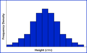 Histograms - GCSE Maths - Steps, Examples & Worksheet