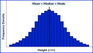 Histograms - GCSE Maths - Steps, Examples & Worksheet