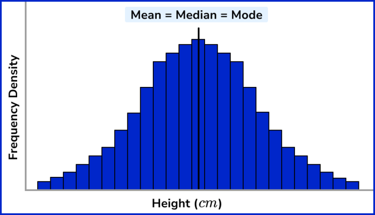 Histograms - GCSE Maths - Steps, Examples & Worksheet Histograms - GCSE Maths - Steps, Examples & Worksheet