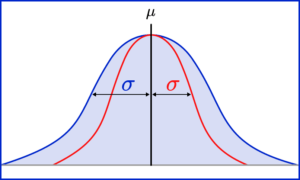 Histograms - GCSE Maths - Steps, Examples & Worksheet