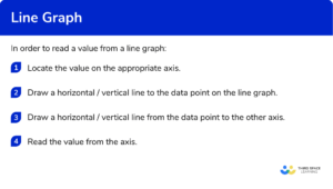 Line Graph - GCSE Maths - Steps, Examples & Worksheet
