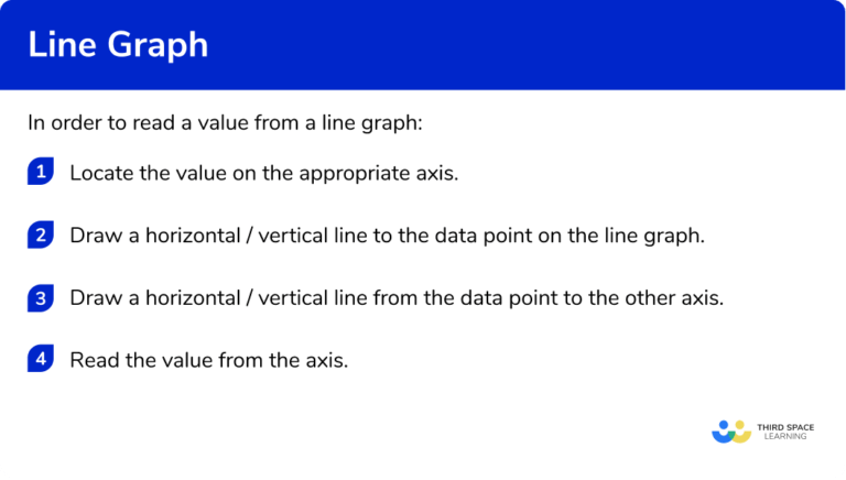 Line Graph - GCSE Maths - Steps, Examples & Worksheet