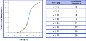 Modal Class - GCSE Maths - Steps, Examples & Worksheet