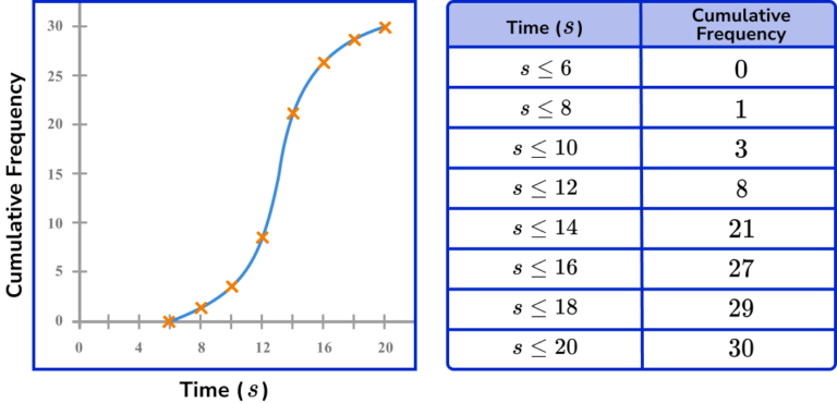 Modal Class - GCSE Maths - Steps, Examples & Worksheet