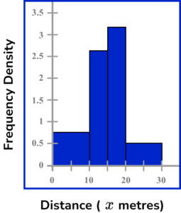 Modal Class - GCSE Maths - Steps, Examples & Worksheet