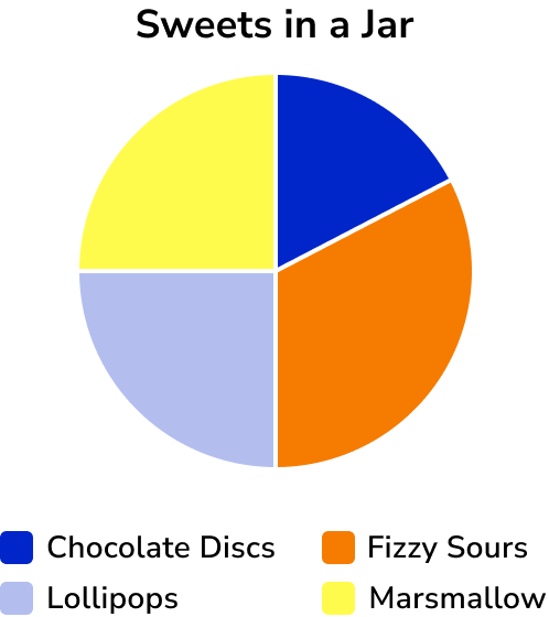 Modal Class - GCSE Maths - Steps, Examples & Worksheet