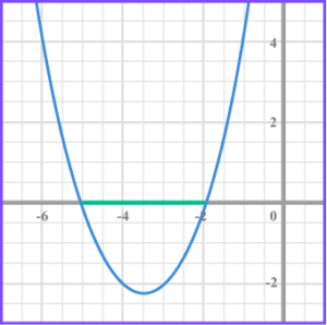 Quadratic Inequalities - GCSE Maths - Steps, Examples & Worksheet