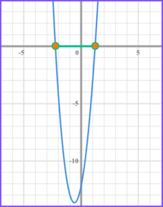 Quadratic Inequalities - GCSE Maths - Steps, Examples & Worksheet