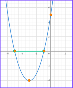 Quadratic Inequalities - GCSE Maths - Steps, Examples & Worksheet