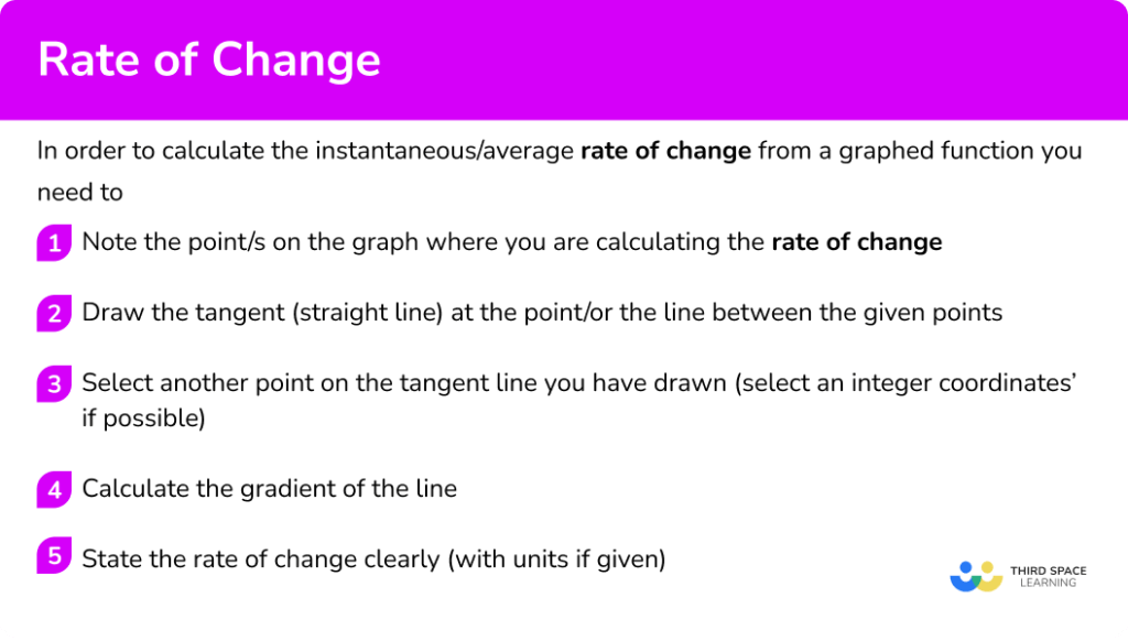Rate Of Change - GCSE Maths - Steps, Examples & Worksheet