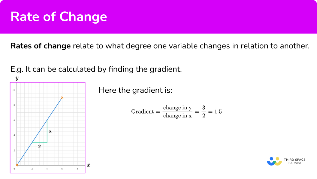 Slope Rate Of Change Worksheet Worksheets For Kindergarten