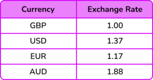 Ratio Problem Solving - GCSE Maths - Steps, Examples & Worksheet