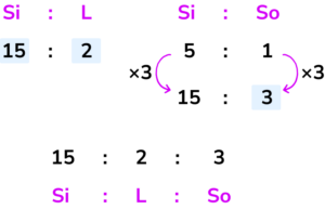 Ratio Problem Solving - GCSE Maths - Steps, Examples & Worksheet