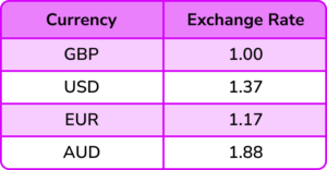 Ratio Problem Solving - GCSE Maths - Steps, Examples & Worksheet